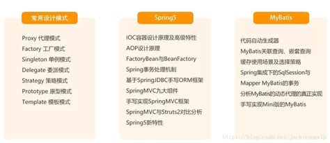 Java学习必须掌握的框架,不看后悔 南北12345678 博客园 Java学习必须掌握的框架,不看后悔 南北12345678 博客园