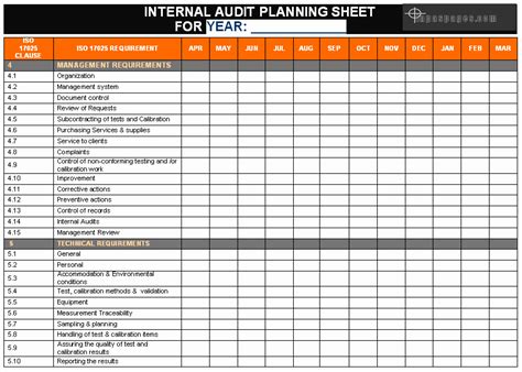 Internal Audit Plan Template Unique Internal Audit Schedule Template Riset