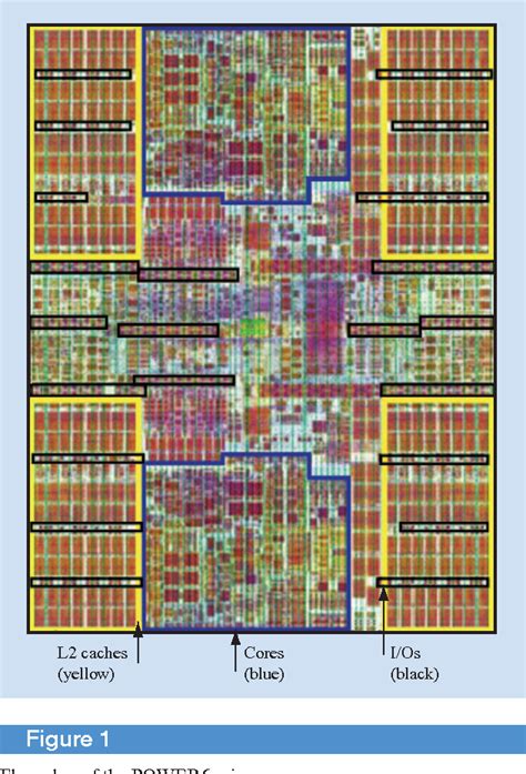 Ibm Power6 Microprocessor Physical Design And Design Methodology