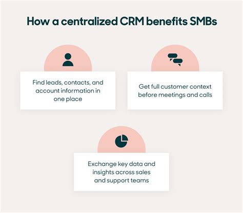 15 Best Crms For Small Businesses In 2024