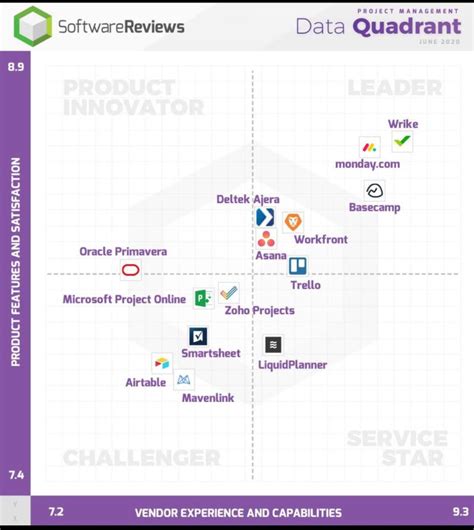 Caitlin Geenen On Linkedin Collaborate Remotework Saas Wrike