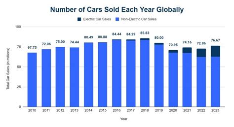 Ithy Global Car Sales Ranking By Brand In 2025