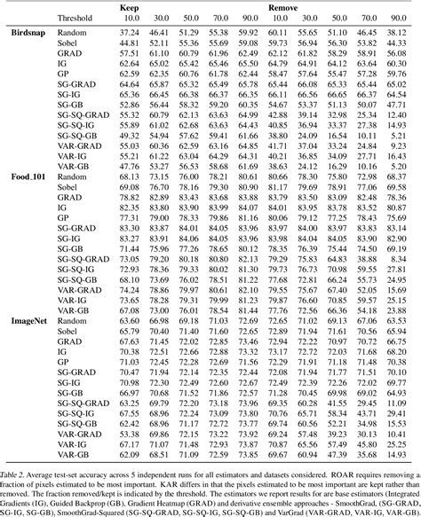 Evaluating Feature Importance Estimates