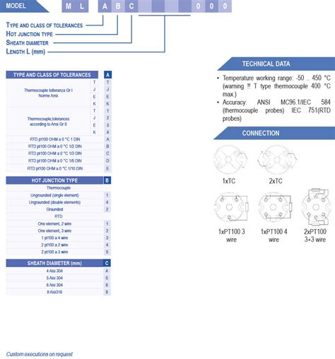 Inlet Replacements Probe For Tsm Serie La Termotecnica Termocoppie
