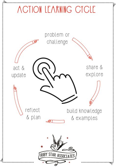 Action Learning 1 Ruby Star Associates