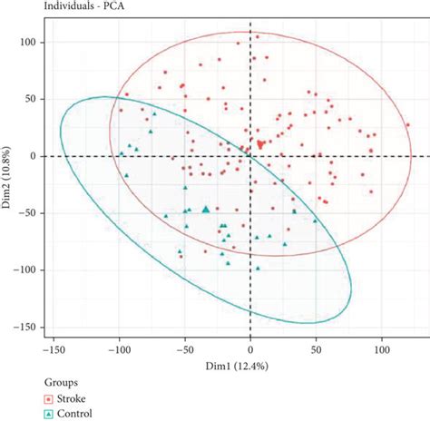 Illustration Of Gse16561 And Gse37587 Datasets Before And After