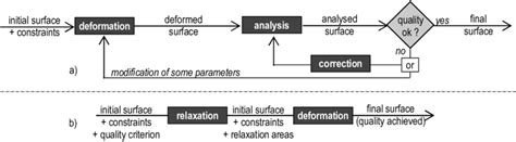 A Posteriori A And A Priori B Relaxation Algorithms Download