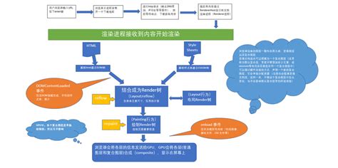 javascript怎么运行代码 javascript的运行环境 js代码怎么运行 csdn博客