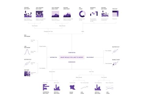 Choosing The Right Chart Type For Data Visualization A Guide For Biologists Ardigen Top Ai