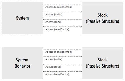 Archimate 101 A Practical Introduction
