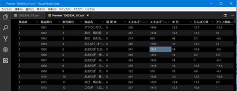 Vs Codeでexcel Viewer拡張機能 ちょっと惜しい いろいろやってみるにっき