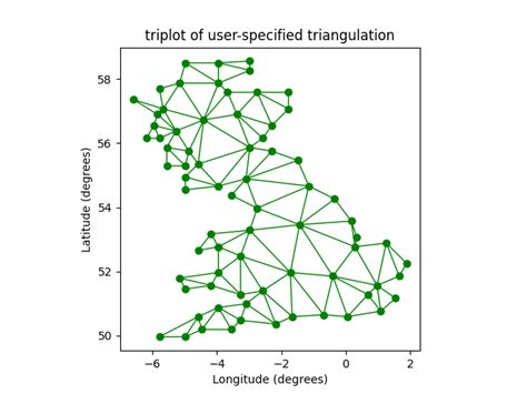 三重情节演示 — matplotlib 3 3 3 文档
