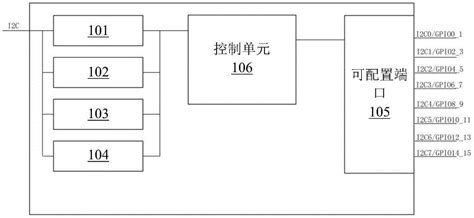 一种用于i2c总线扩展的芯片和方法与流程