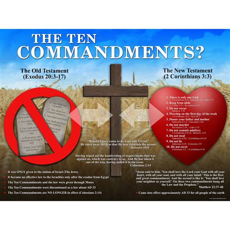 The Ten Commandments Poster For