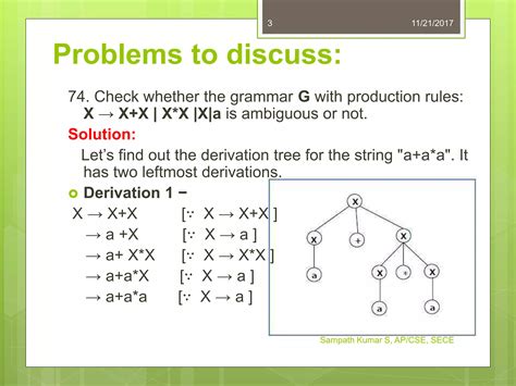 25 Ambiguity In Context Free Grammars Pptx