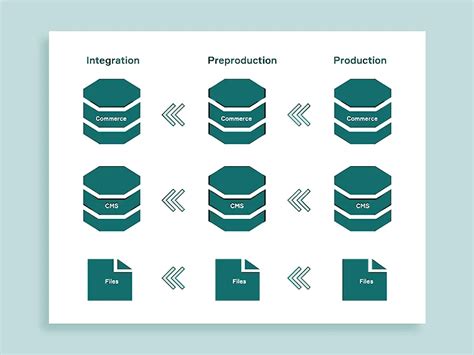 Epinova Dxp Deployment Extension For Faster Deployments