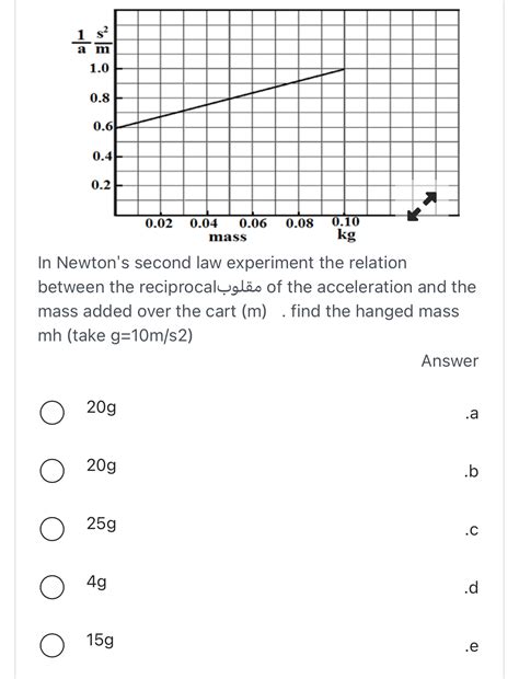 Solved In Newtons Second Law Experiment The Relation