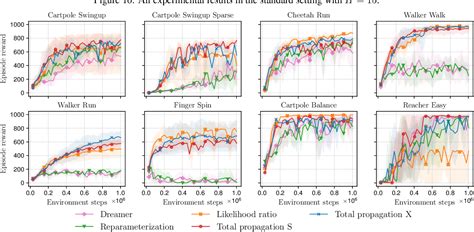 Figure 1 From Model Based Reinforcement Learning With Scalable