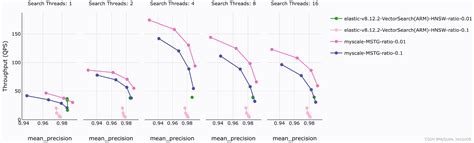 myscale vs elasticsearch：高效升级和替代方案 elasticsearch替代方案 csdn博客