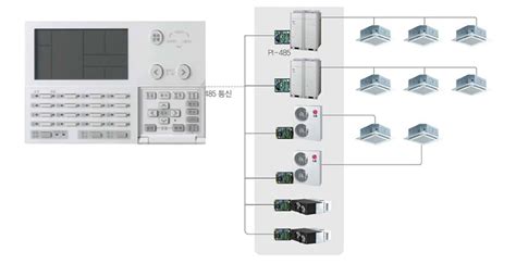 중앙제어 중앙제어 에스엠하이테크