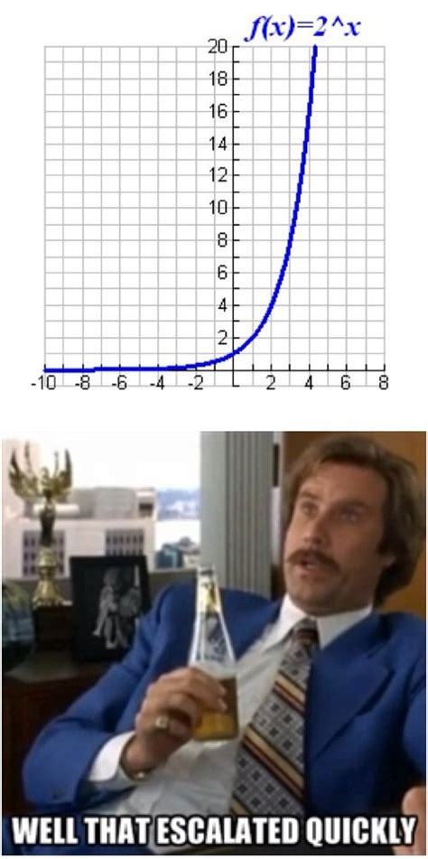 What I Think When I See An Exponential Function Rfunny