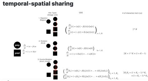 Spatial And Temporal Hierarchy · Data4dm Bayessd · Discussion 120 · Github