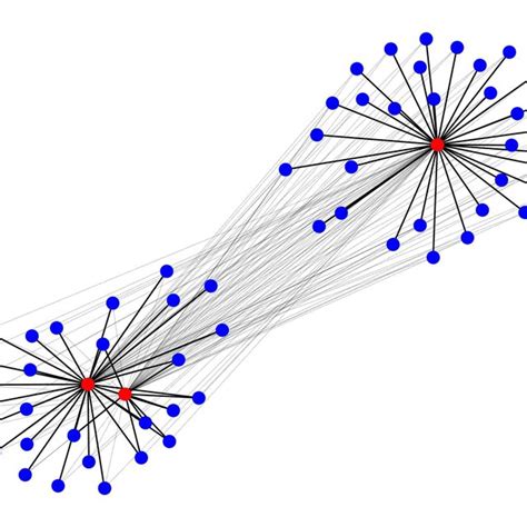 usage sense graphs of latin pontifex left potestas middle and