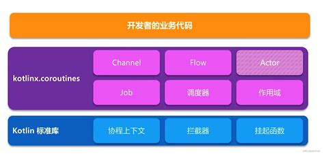 万字长文 Kotlin 协程进阶 掘金