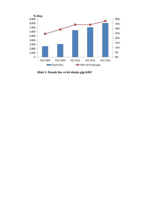 Phân tích chiến lược kinh doanh công ty cổ phần kinh đô DOC