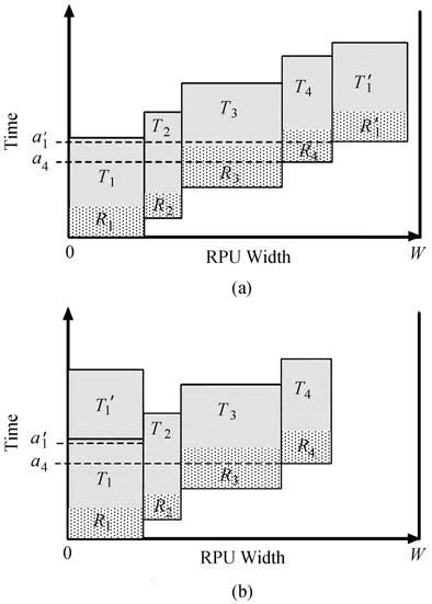 An Example Of Task Scheduling And Placement A Without Download Scientific Diagram