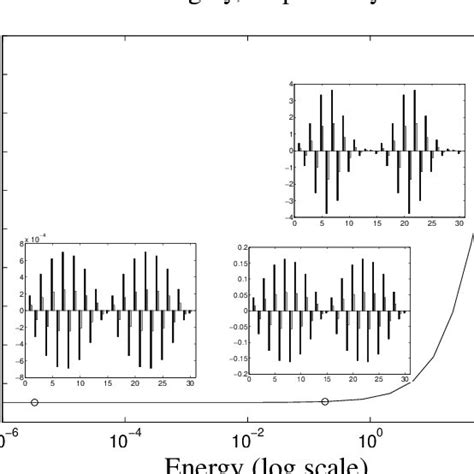 Cp Vs Xc Comparison Graph Download Scientific Diagram