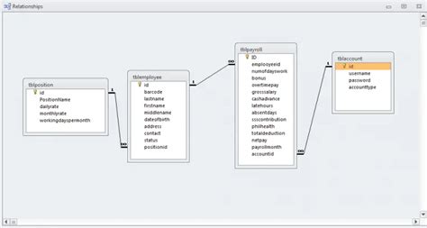 Payroll System Database Design