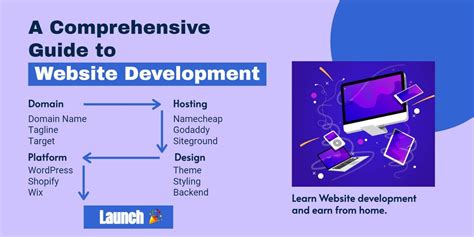 Website Development Step By Step Guide