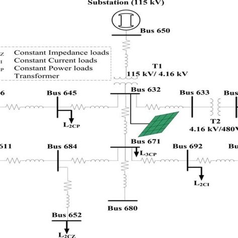 Ieee 13 Bus Distribution Feeder Download Scientific Diagram