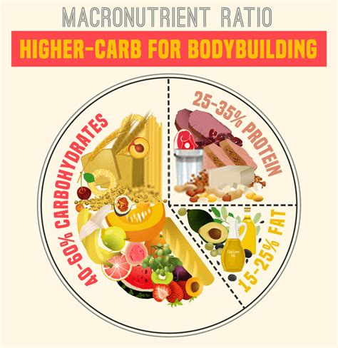 Macro Calculator How To Calculate Macronutrients The Right Way And