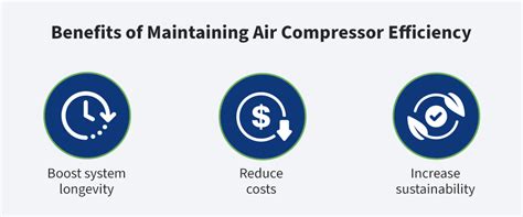 Measuring Air Compressor Performance To Ensure Efficiency