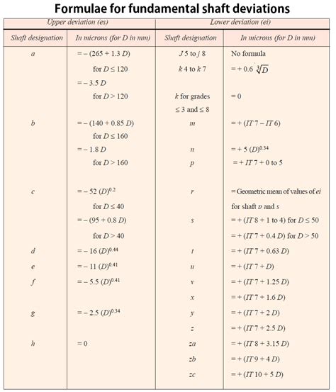 How To Calculate Tolerance Values For Shaft Or A Hole Extrudesign