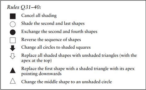 Diagrammatic Reasoning Tests Guidelines With Sample Tests 2024