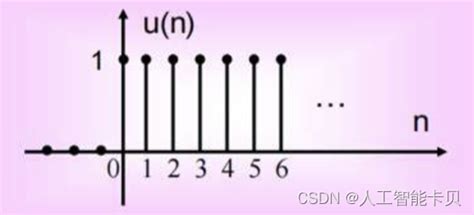 常用典型序列冲激序列 Csdn博客