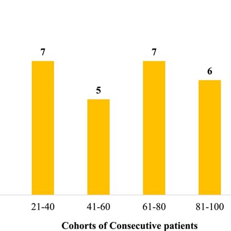 The Number Of Unintended Gaps Following Epicardial Ablation For Af Does