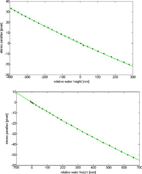 Figure 12 From Development Of A Reflective Stereo Slope Gauge For The