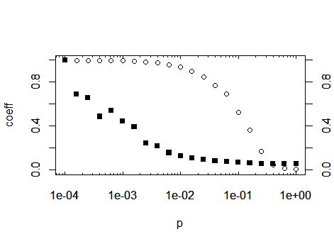Logarithmic Scale Plot In R Stack Overflow