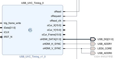 Fpga高端项目：解码索尼imx327 Mipi相机转usb30 Uvc 输出，提供fpga开发板2套工程源码技术支持 Csdn博客