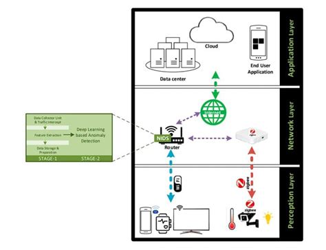 Mlflow Simplifying Machine Learning Experimentation Visoai