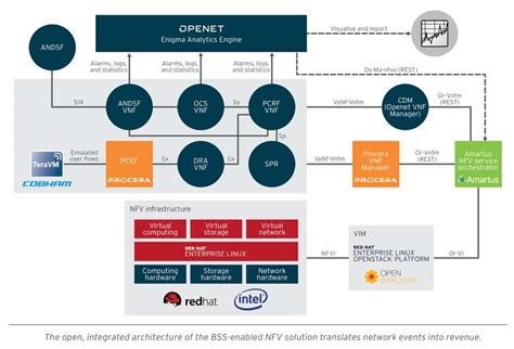 Red Hat Hyperconverged Infrastructure For Cloud Storagenewsletter