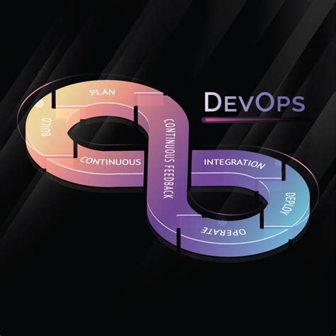 Devops Course In Telugu Blog Frontlines Edutech