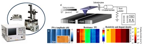 Scanning Microwave Microscopy Nanoscale Imaging Of Material Electrical Properties Using