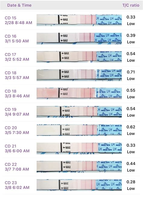 Anovulatory Cycle Rfamnnfp