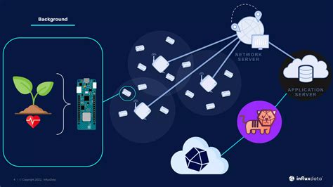 Building An Iot Monitoring App With Influxdb And Lora Pdf
