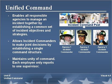 Unit 4 Unified Command Unit Objectives Define And